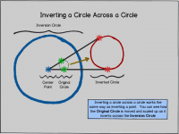 Inversion Geometry Math Review | Finish The Shot