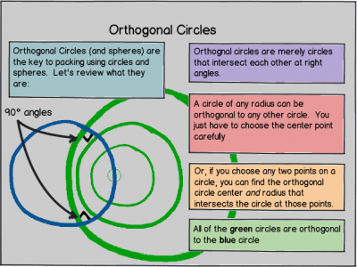 Inversion Geometry Math Review | Finish The Shot