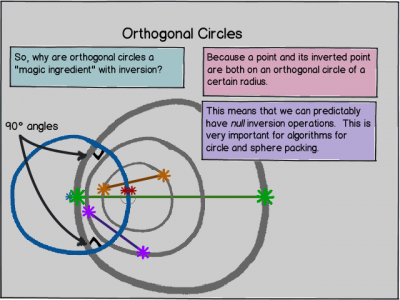 Inversion Geometry Math Review | Finish The Shot