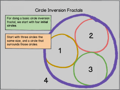 Inversion Geometry Math Review | Finish The Shot