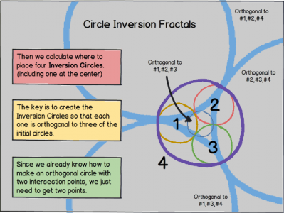 Inversion Geometry Math Review | Finish The Shot