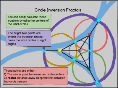 Inversion Geometry Math Review | Finish The Shot