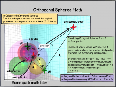 Inversion Geometry Math Review | Finish The Shot
