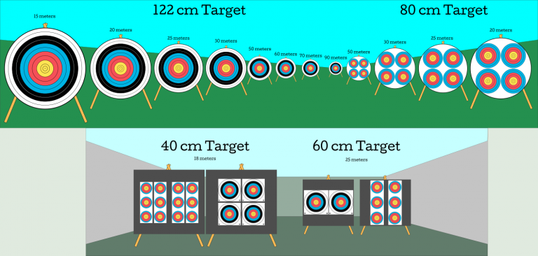Archery Target Distance-Angle Equivalencies | Finish The Shot